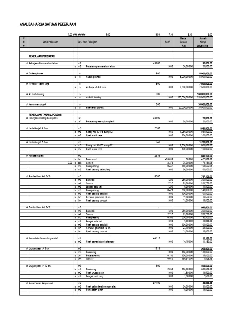 Analisa Harga Satuan | PDF