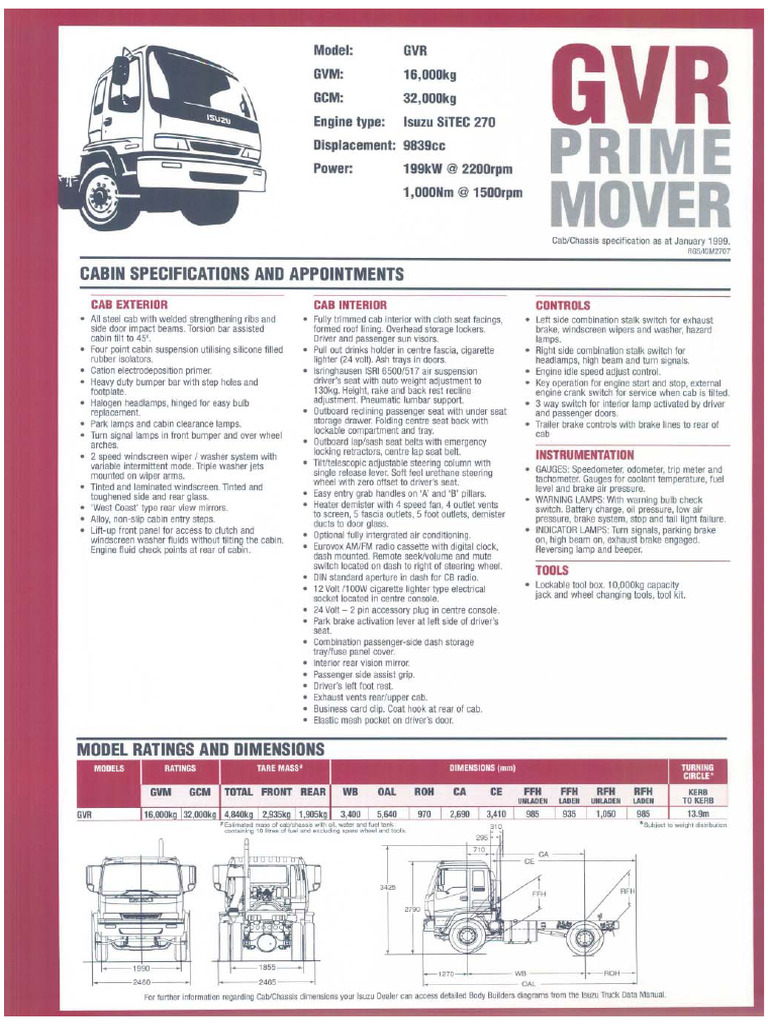 GVR Igm2702 6-Cyl | PDF