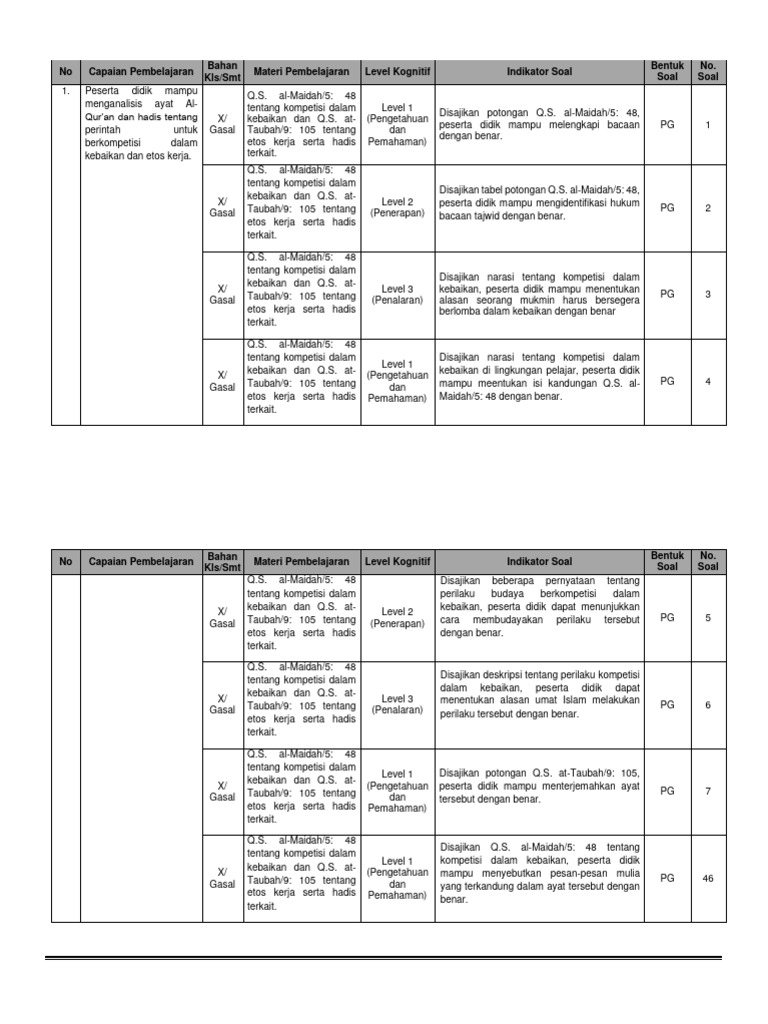 Kisi-Kisi Asas Kelas X | PDF
