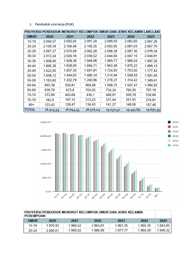 Tekdem Puk Dan Angkatan Kerja | PDF