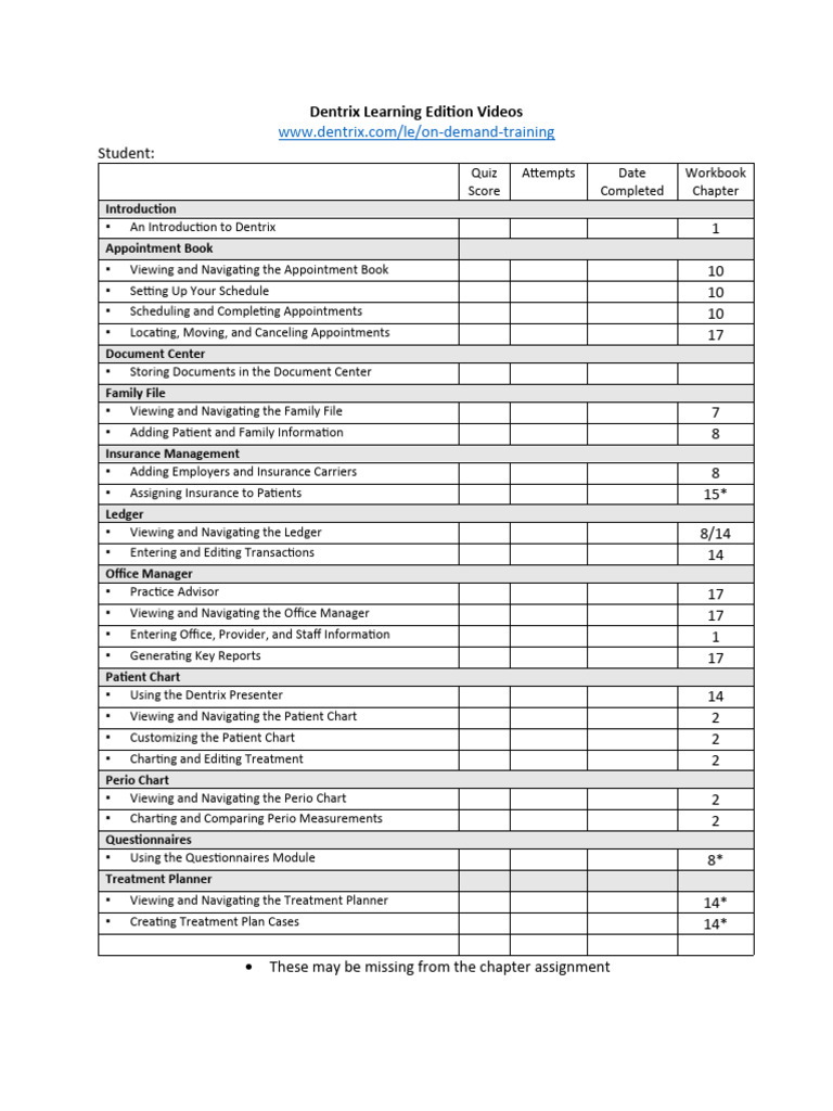 Dentrix Learning Edition Video Guide | PDF | Health Care | Social Programs