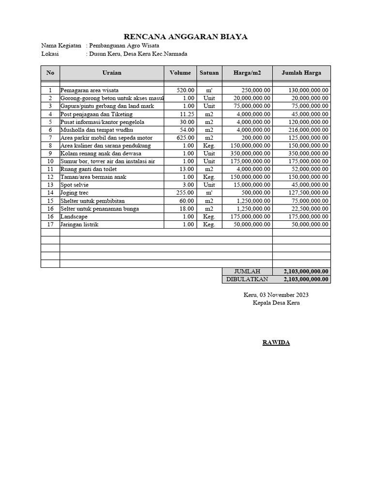 Rab Agro Wisata | PDF