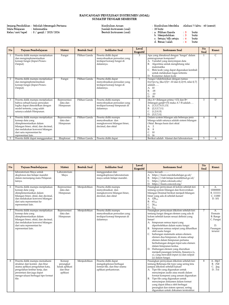 Format Rancangan STS GJL SMP 23-24 - INFORMATIKA KELAS 8 | PDF