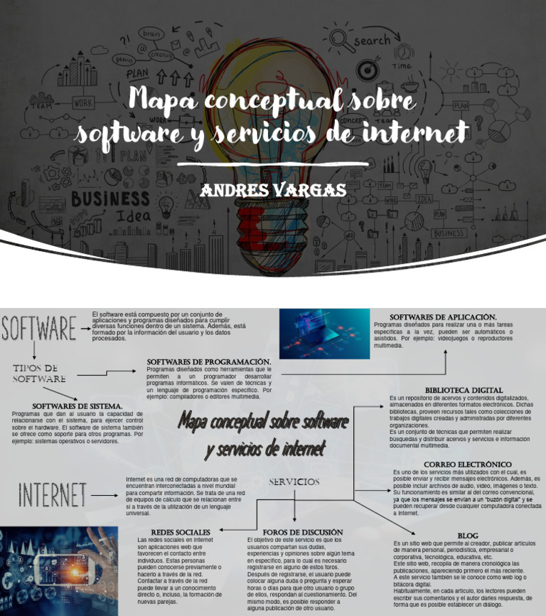 Mapa Conceptual Sobre Software y Servicios de Internet | PDF | Informática