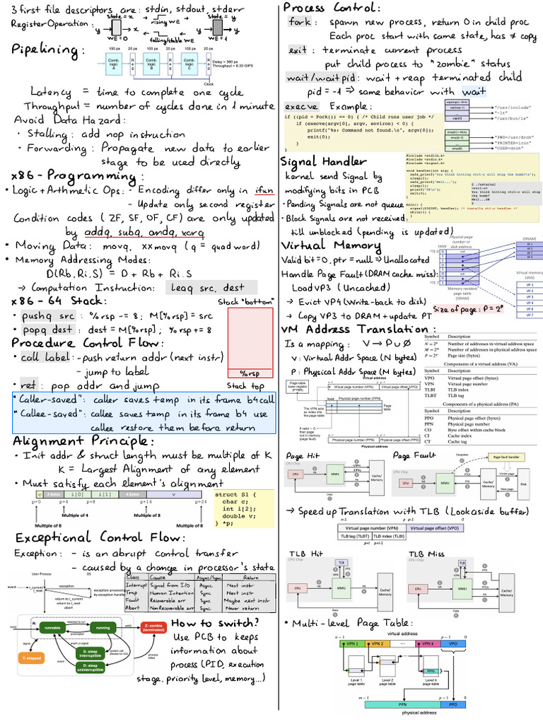 Note CompArch | PDF | Computer Engineering | Computer Architecture