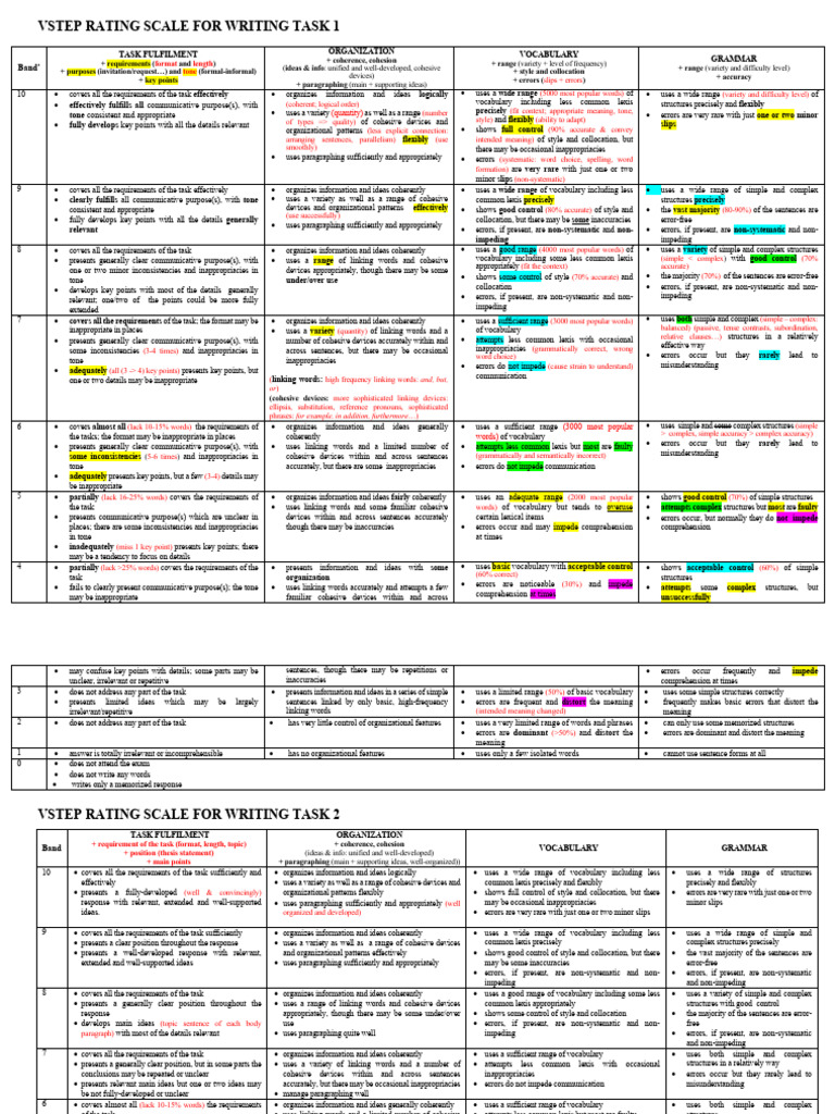 1.MH New Vstep 3 5 Writing Scoring Rubric (Analyze) | PDF | Vocabulary ...