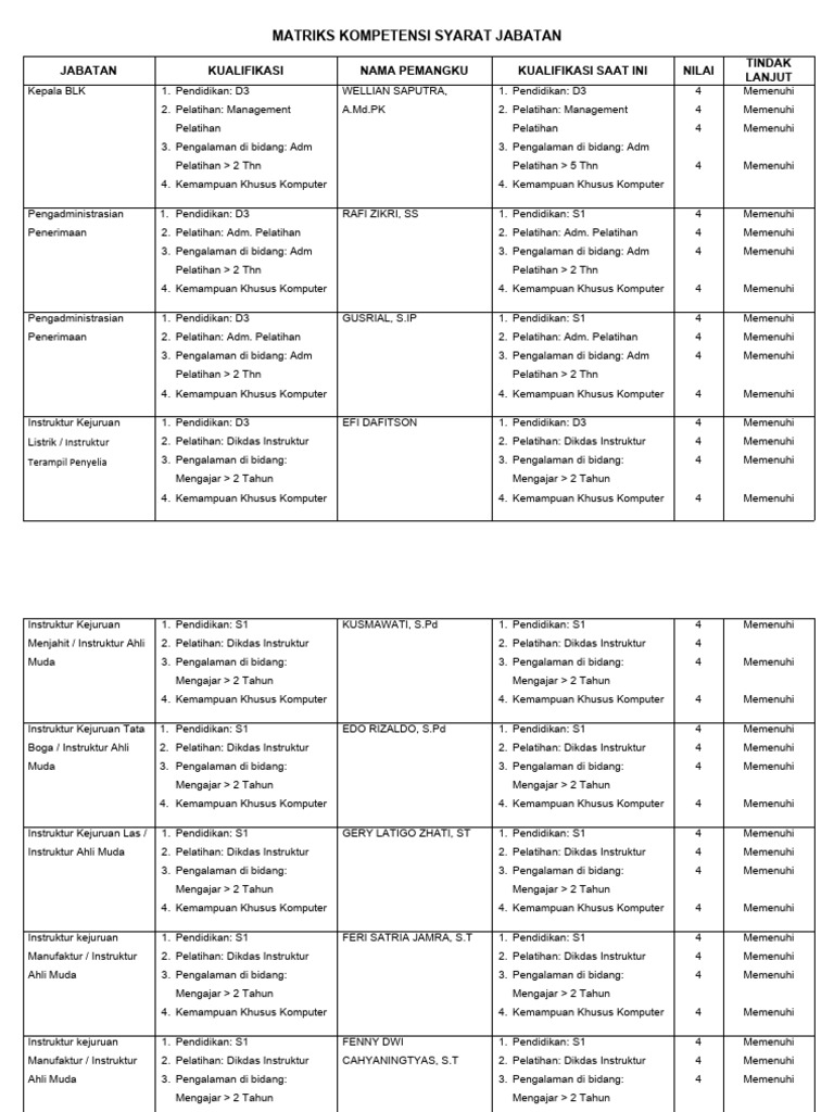 Matriks Kompetensi Syarat Jabatan | PDF