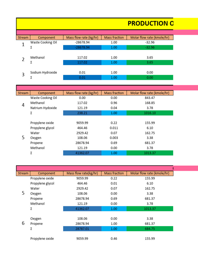 Mass Balance | PDF | Mole (Unit) | Chemical Engineering