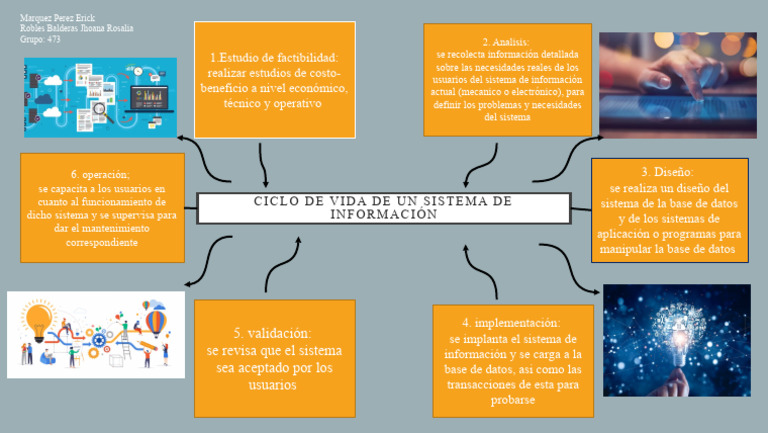 Ciclo de Vida de Un Sistema de Información 2 | PDF