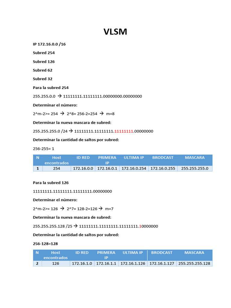 VLSM 172.16.0.0 | PDF