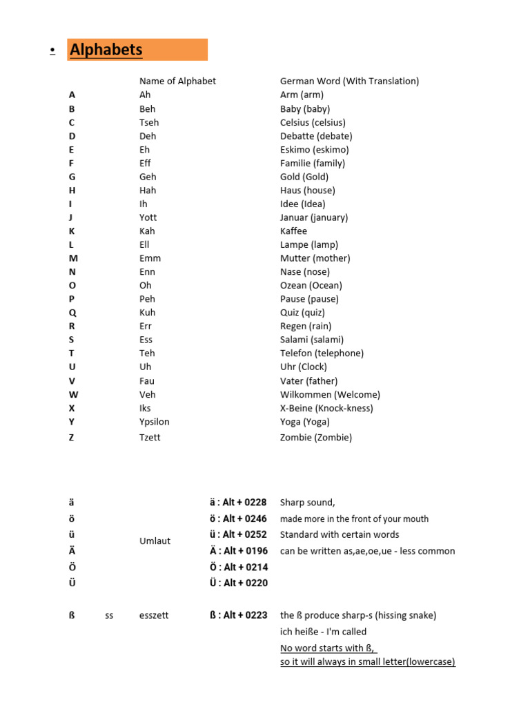 German Alphabet | PDF
