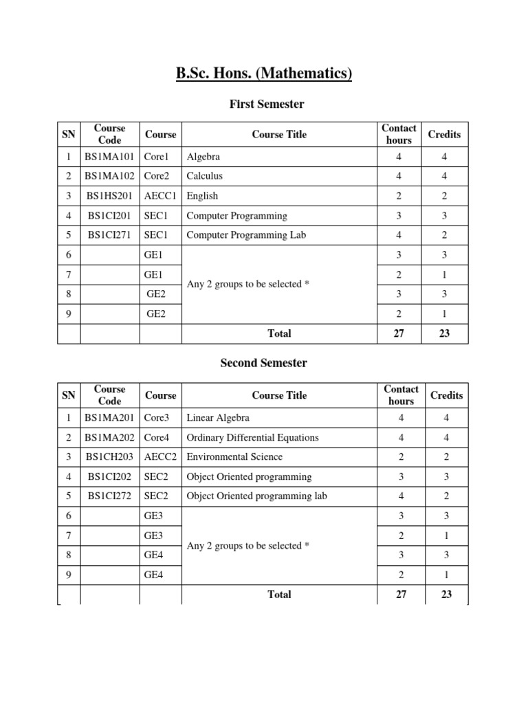 BSC Hons Maths | PDF | Mathematical Analysis | Equations