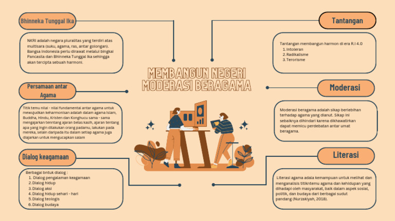 Mind Map Tri Hita Karana | PDF | Agama & Spiritualitas