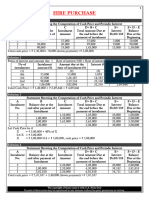 Hire Purchase Excel Template Guide | PDF | Interest | Present Value
