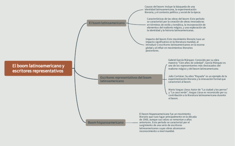 El boom latinoamericano y escritores representativos | PDF | Literatura ...