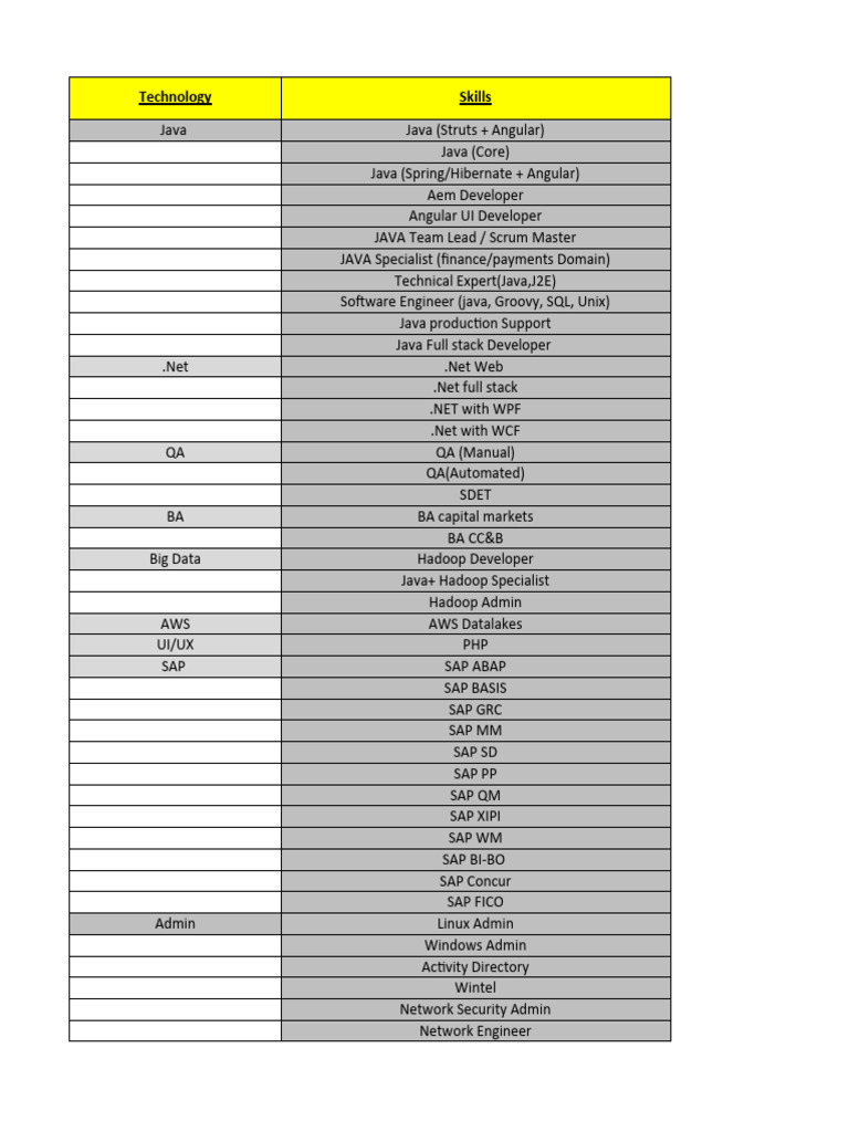Bench Resources | PDF | Oracle Corporation | Ibm Db2