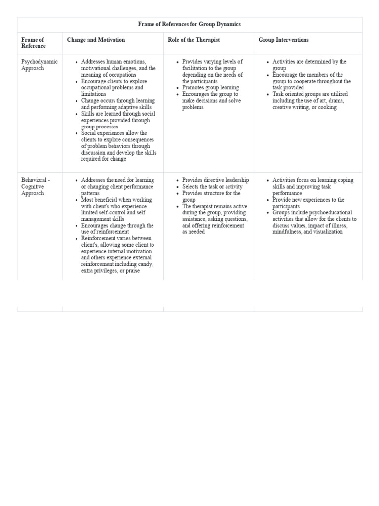 Frame of References For Group Dynamics | PDF | Psychotherapy ...