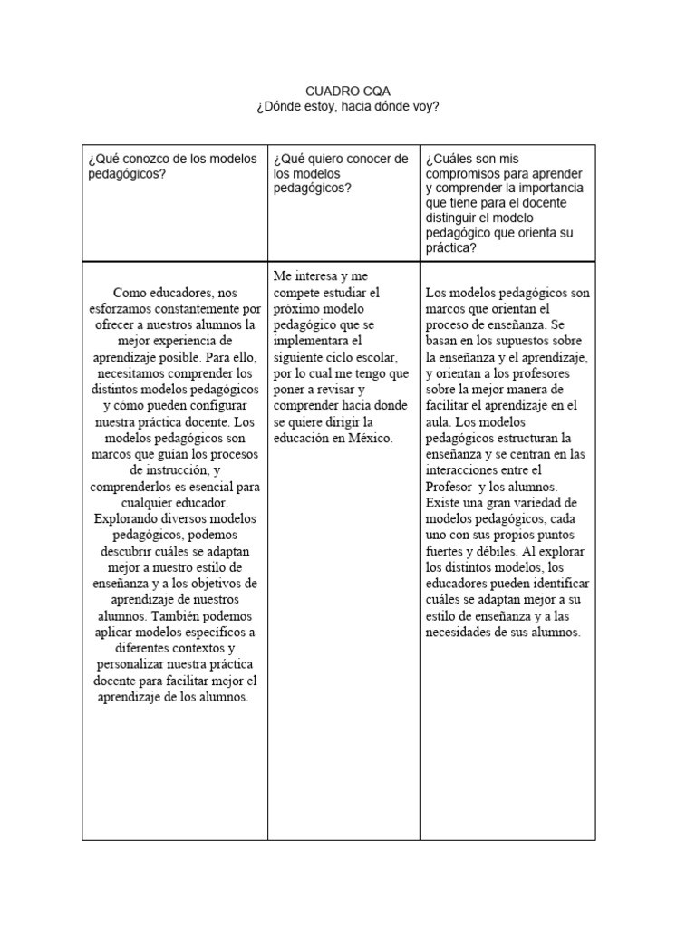 Cuadro CQA: Modelos Pedagógicos | PDF | Enseñando | Aprendizaje