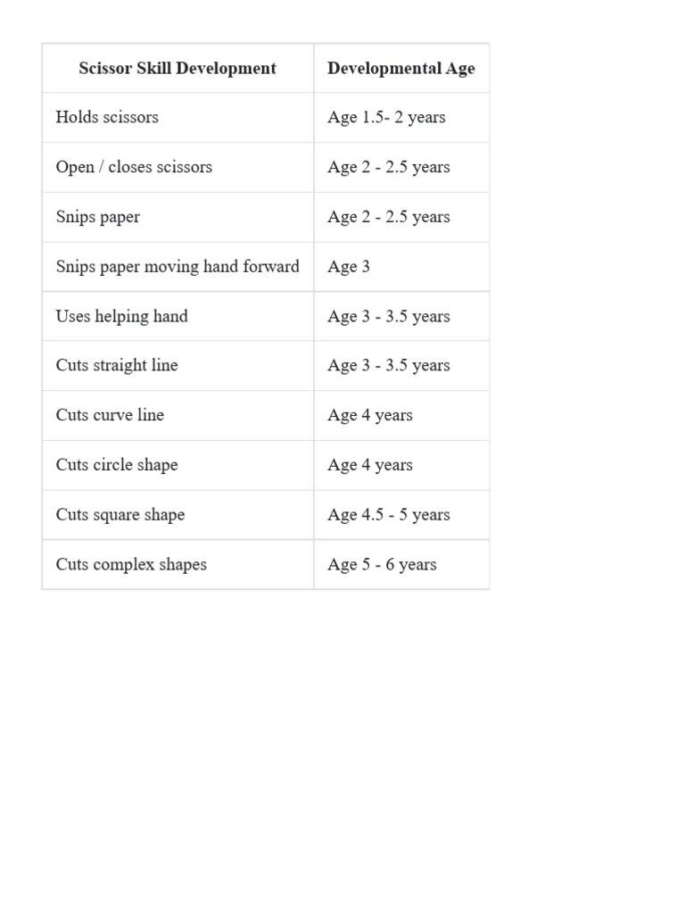 Scissor Skill Development & Developmental Age | PDF