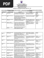 Action Plan For SELG Activities | PDF | Philippines