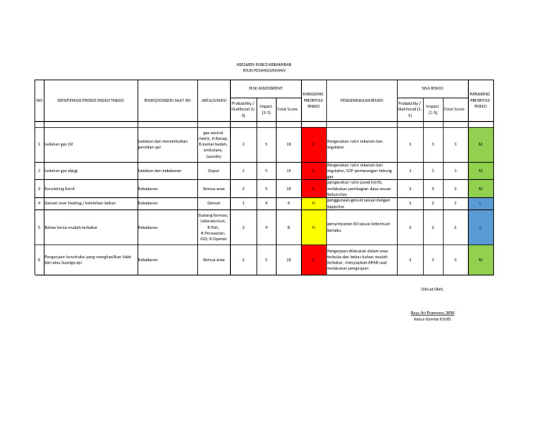 Asesmen Risiko Kebakaran | PDF
