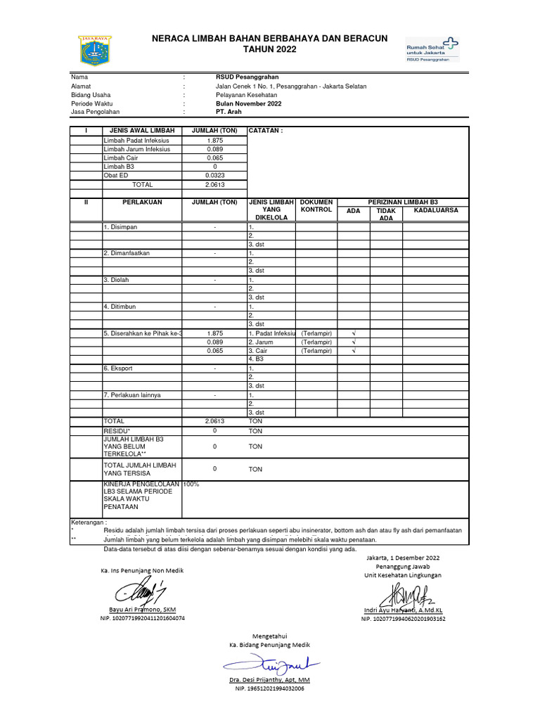 Neraca Limbah November 2022 | PDF