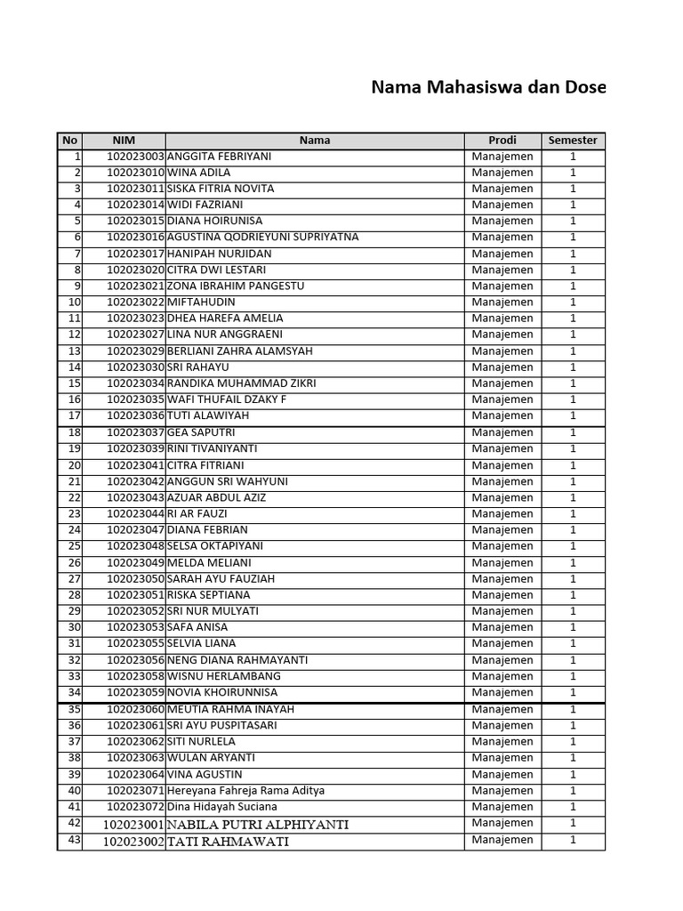Nama Mahasiswa Dan Dosen Pembimbing Penulisan Tugas Kunjungan Studi FE ...