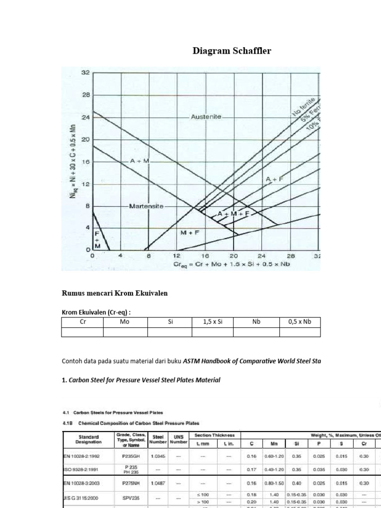 Diagram Schaeffler - Sandi Ghalib | PDF