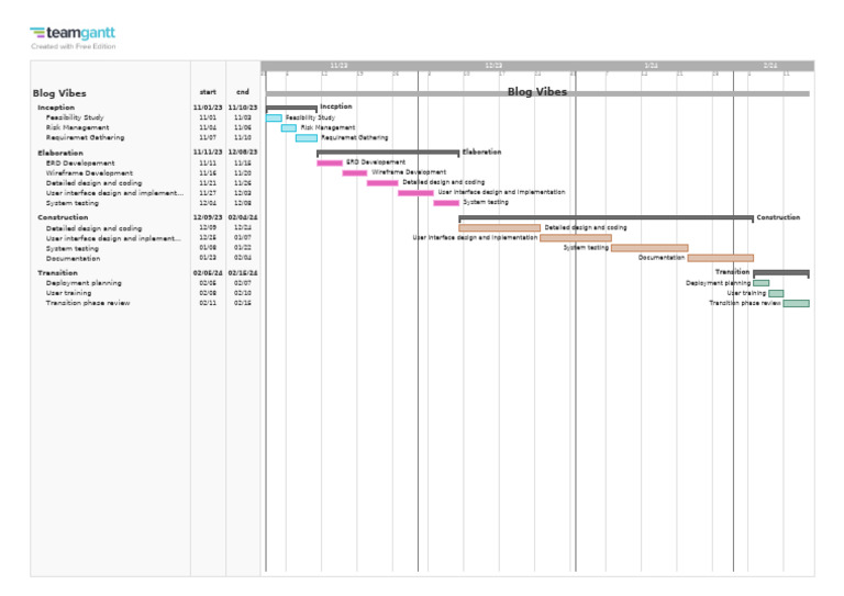 Chart | PDF | Computer Science | Software