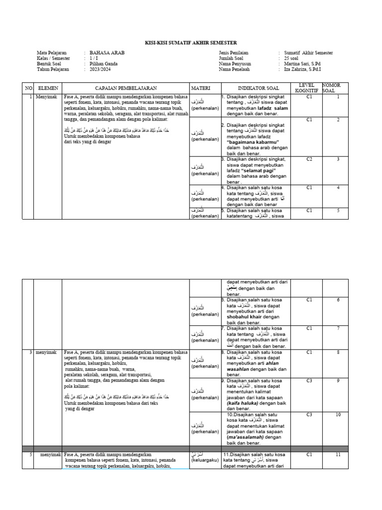 Kisi-Kisi Bahasa Arab Pas 2023-2024 Kurmer Kelas 1 | PDF