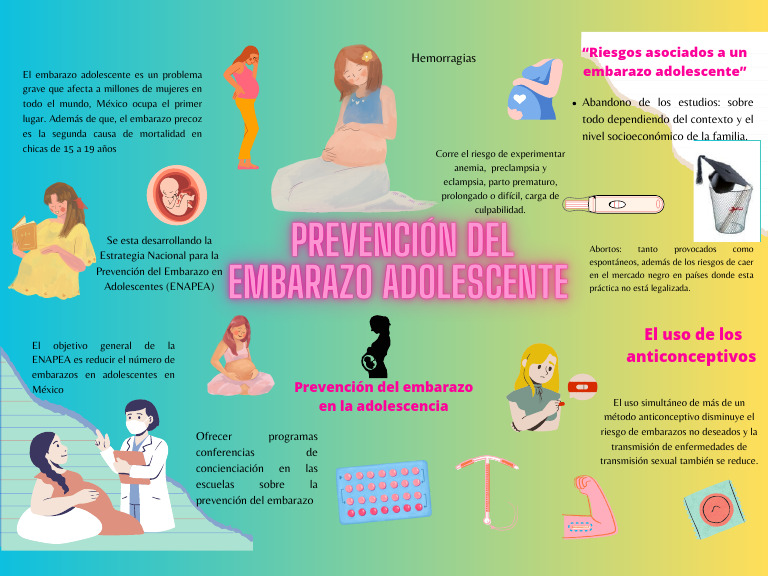 Prevención Del Embarazo Adolescente | PDF | Control de la natalidad ...