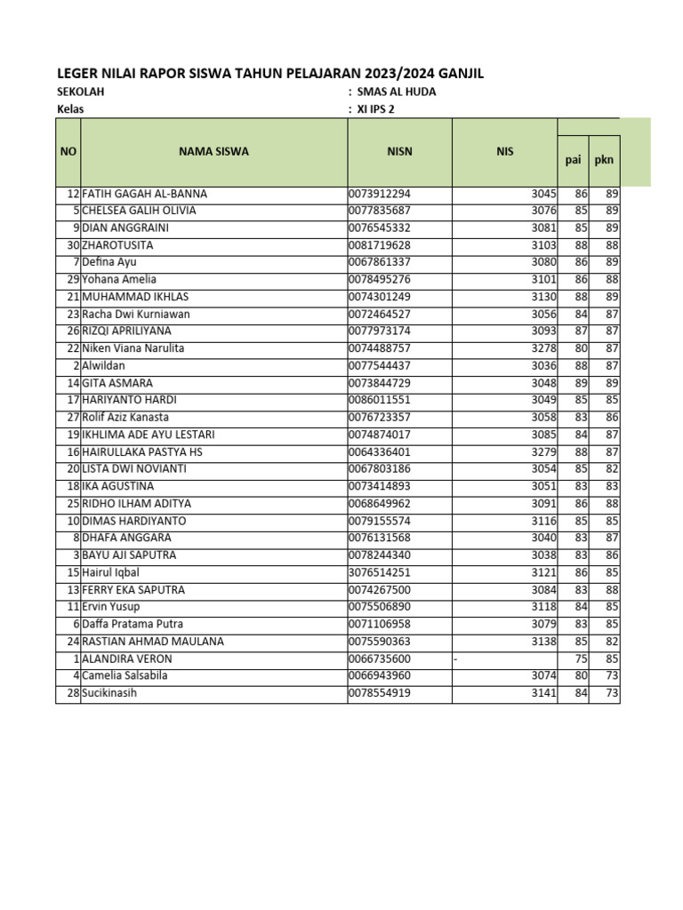 Rapor Siswa Kelas XI IPS 2 | PDF