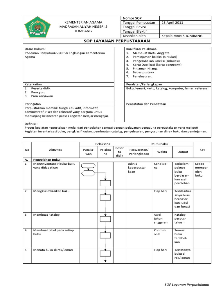 Sop Layanan Perpustakaan | PDF