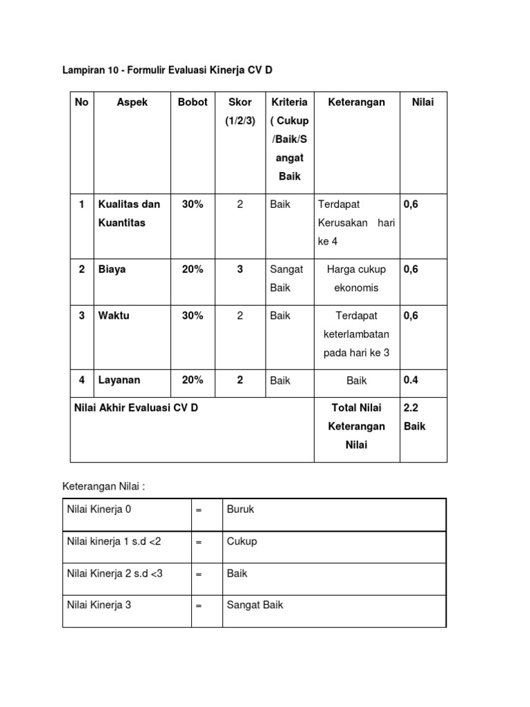 Lampiran 9 - Form Evaluasi Kinerja Penyedia | PDF Lampiran 9 - Form Evaluasi Kinerja Penyedia | PDF