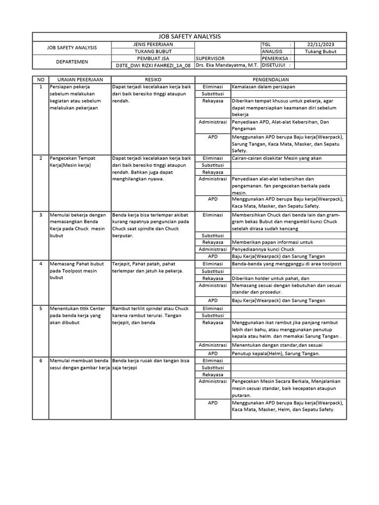 JSA Tukang Bubut | PDF
