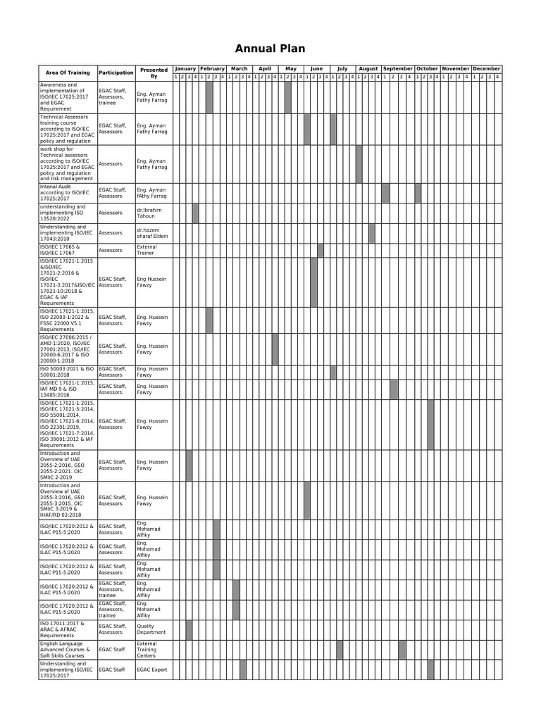 Annual Training Plan 2023 Pdf Metrology Regulation