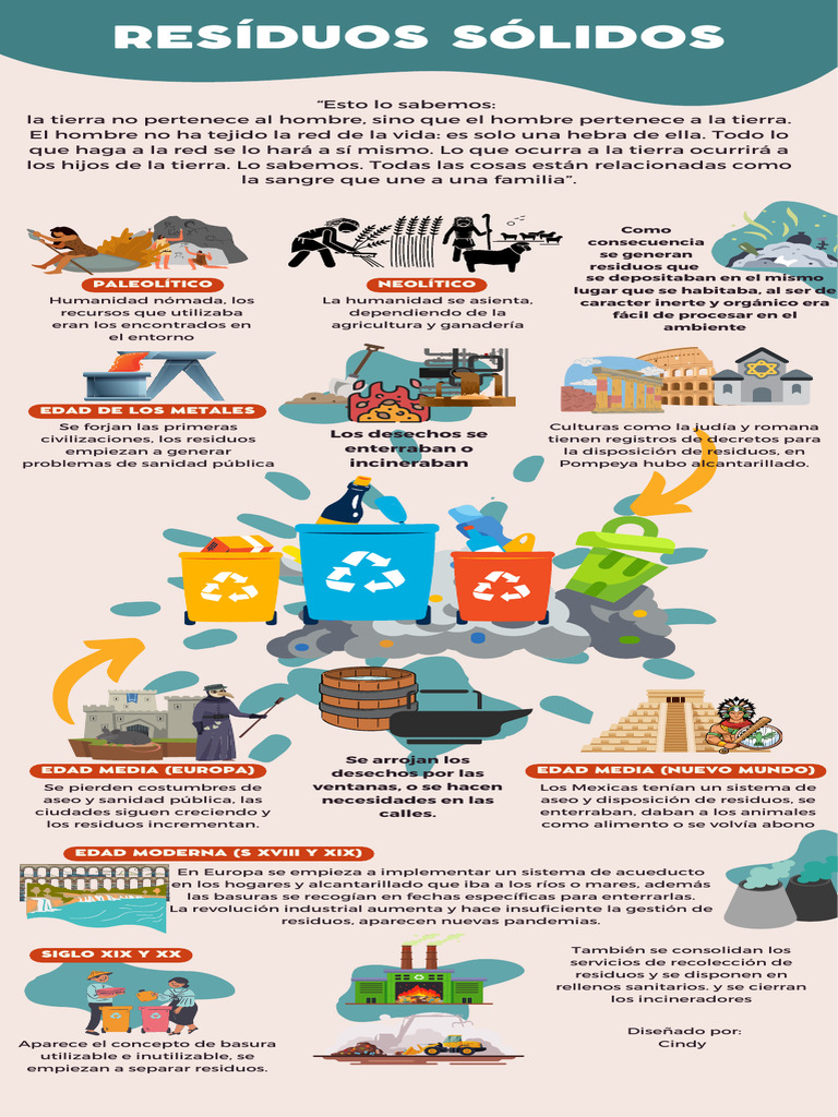 Infografía residuos solidos | PDF | Residuos
