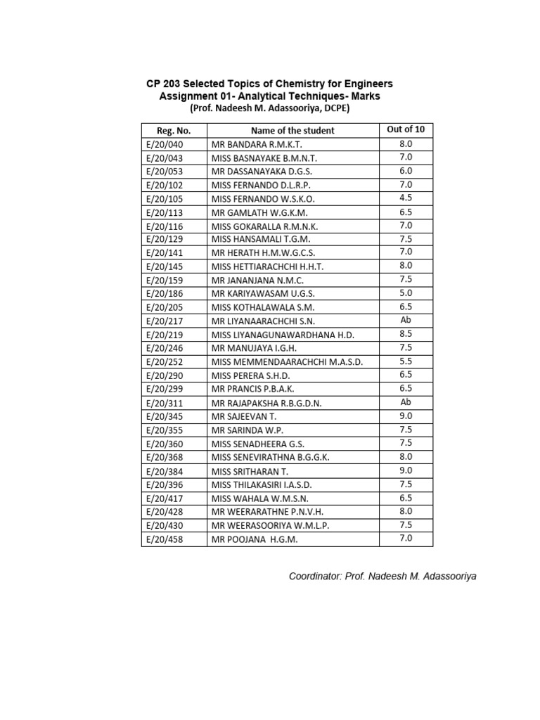 Chemistry Assignment Marks Overview | PDF | Home & Garden