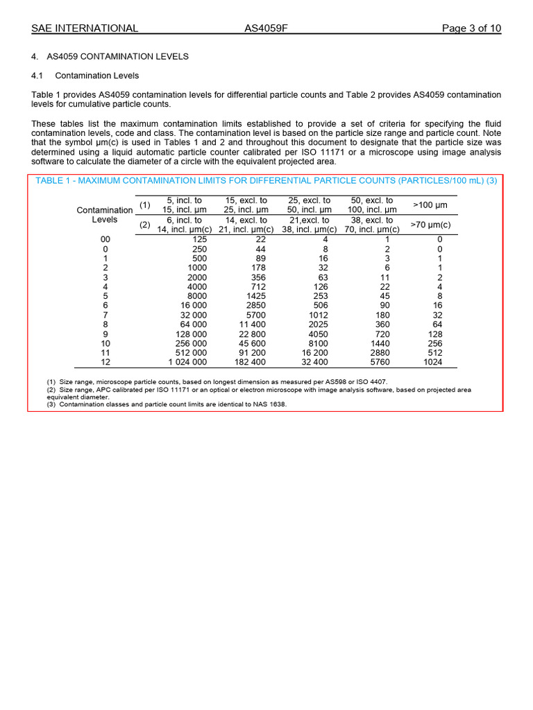SAE AS4059F Table1 | PDF | Chemistry | Metrology
