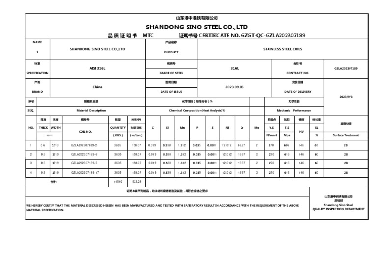 316L MTC | PDF