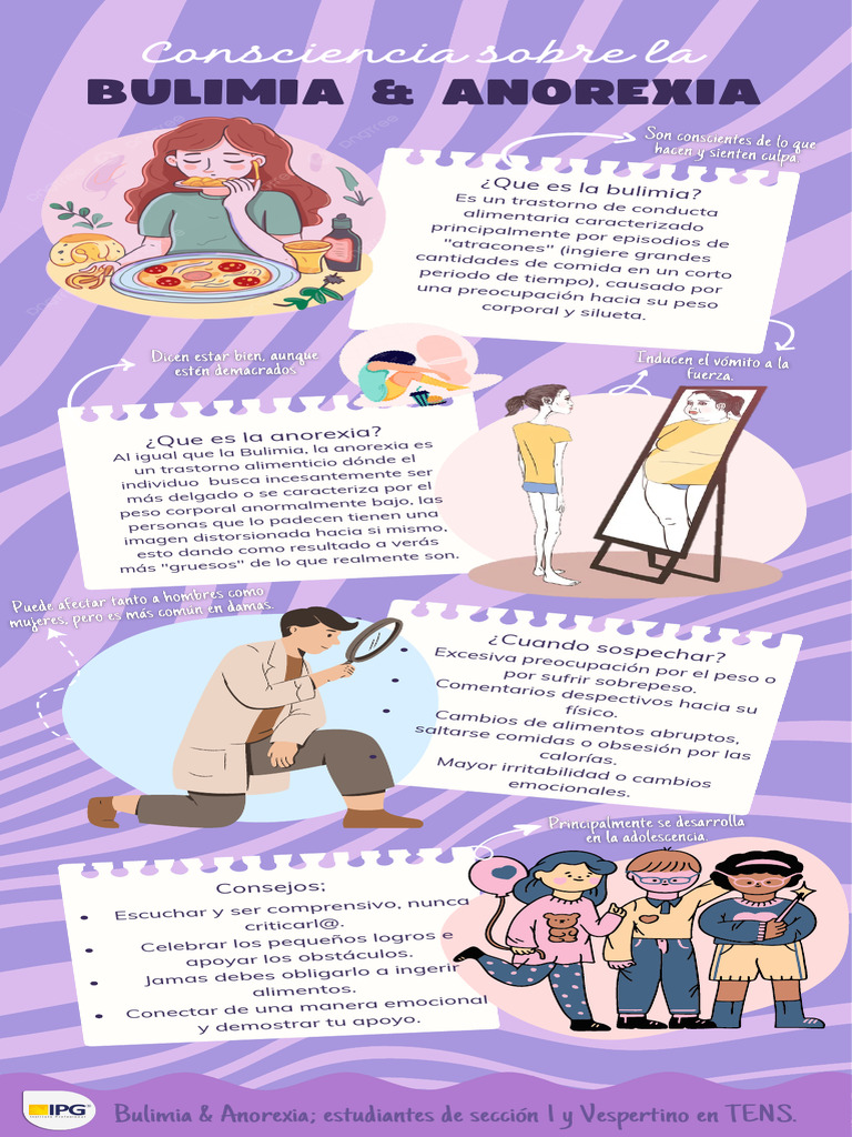 Infografía Bulimia & Anorexia | Descargar gratis PDF | Comportamiento problemático ...