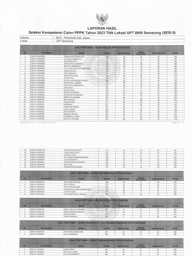 Hasil Selkom PPPK Sesi 2 (21 November 2023) | PDF