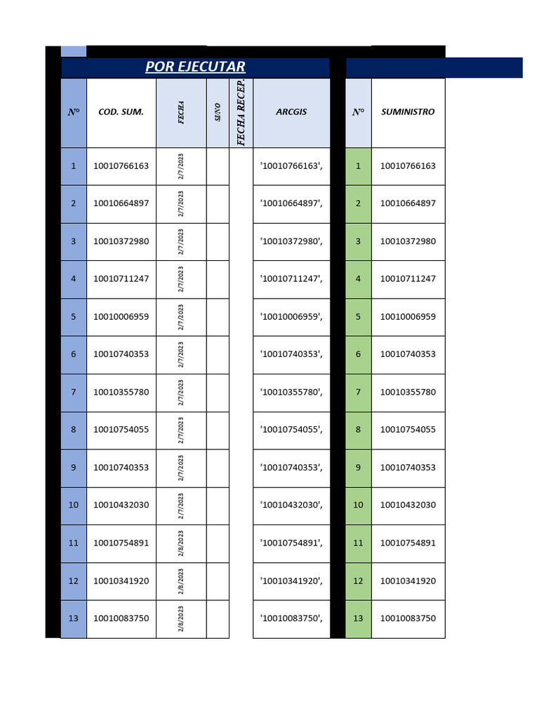 Programaciones | PDF