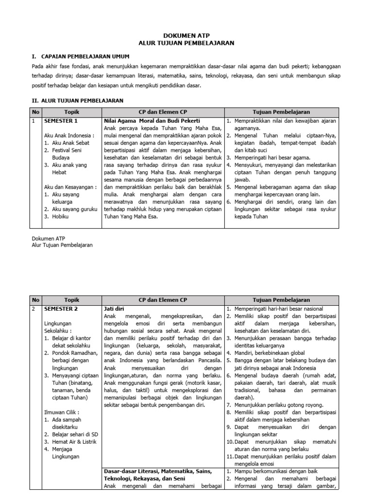 Contoh Dokumen ATP | PDF