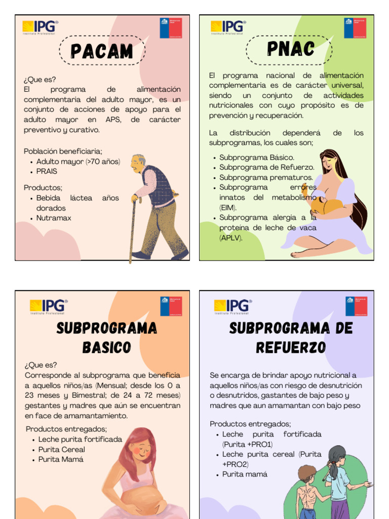 Flashcard Sobre PNAC&PACAM | PDF | Leche | Amamantamiento