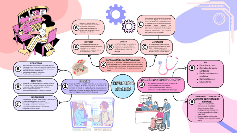 Mapa Conceptual TIC's | PDF | Medicina | Cuidado de la salud