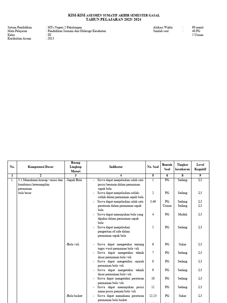 Kisi-Kisi As Mapel Pjok KLS 9 2023.2024 | PDF