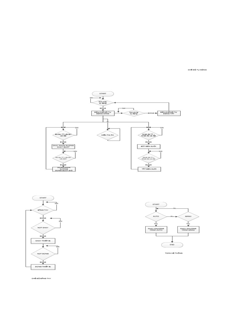 LUU_DO_THUAT_TOAN_Visio_2010 | PDF