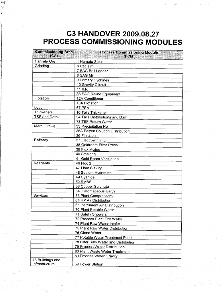 Cert of Care Custody & Control Signed | PDF