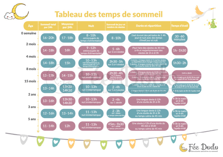 Tableau Temps de Sommeil Fili | PDF